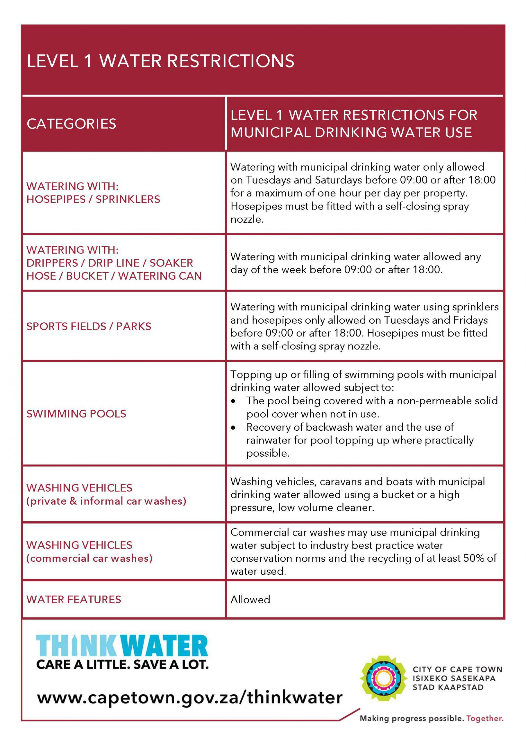 Water Restrictions – WM Spilhaus Boland Water Restrictions – WM Spilhaus Boland